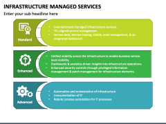 Infrastructure Managed Services PowerPoint and Google Slides Template ...