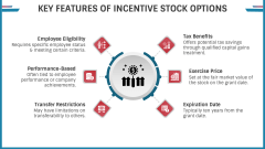Incentive Stock Options (ISOS) PowerPoint and Google Slides Template ...