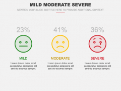 Mild Moderate Severe PowerPoint and Google Slides Template - PPT Slides