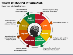 Theory of Multiple Intelligences PowerPoint and Google Slides Template ...