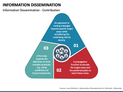 Information Dissemination PowerPoint and Google Slides Template - PPT Slides