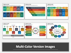 Cyber Kill Chain PowerPoint and Google Slides Template - PPT Slides