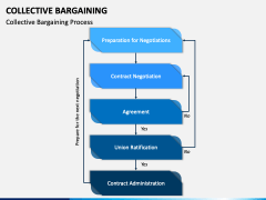 Collective Bargaining PowerPoint and Google Slides Template - PPT Slides
