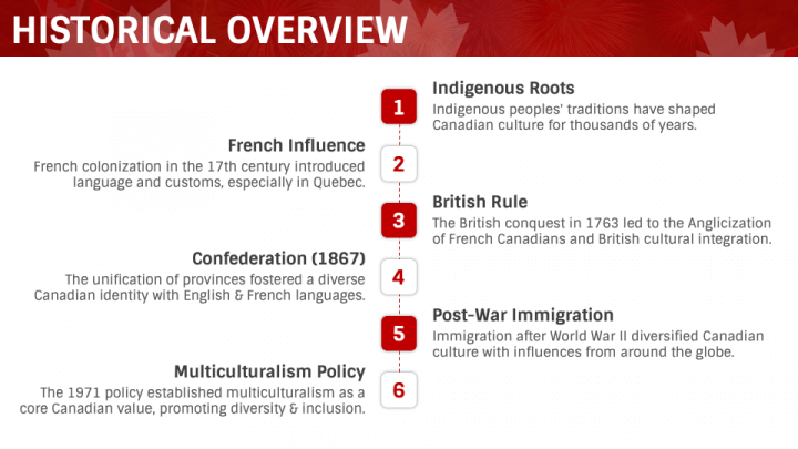 Free - Culture of Canada PowerPoint and Google Slides Template - PPT Slides