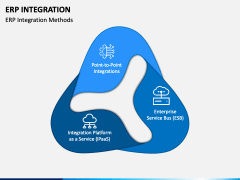ERP Integration PowerPoint and Google Slides Template - PPT Slides