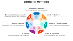 CIRCLES Method PowerPoint and Google Slides Template - PPT Slides