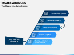 Master Scheduling PowerPoint and Google Slides Template - PPT Slides