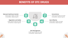 Over-The-Counter (OTC) Drugs PowerPoint and Google Slides Template ...