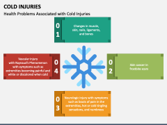 Cold Injuries PowerPoint and Google Slides Template - PPT Slides