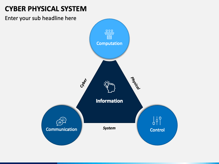 Cyber Physical System PowerPoint and Google Slides Template - PPT Slides
