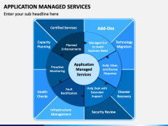Application Managed Services PowerPoint and Google Slides Template ...