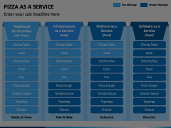 Pizza as a Service PowerPoint and Google Slides Template - PPT Slides