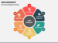 Data Residency PowerPoint and Google Slides Template - PPT Slides