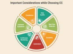 Credit Card Fraud Detection PowerPoint and Google Slides Template - PPT ...