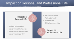 Vicarious Trauma PowerPoint and Google Slides Template - PPT Slides