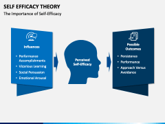 Self Efficacy Theory PowerPoint and Google Slides Template - PPT Slides