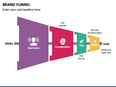 Brand Funnel PowerPoint and Google Slides Template - PPT Slides