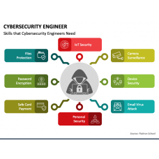 Cybersecurity Controls PowerPoint Template and Google Slides Theme
