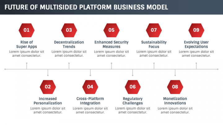 Multi-Sided Platform Business Model PowerPoint and Google Slides ...