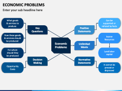 Economic Problems PowerPoint and Google Slides Template - PPT Slides