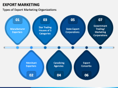 Export Marketing PowerPoint and Google Slides Template - PPT Slides