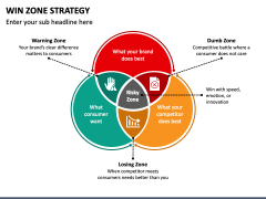 Win Zone Strategy PowerPoint and Google Slides Template - PPT Slides