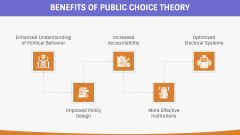 Public Choice Theory PowerPoint and Google Slides Template - PPT Slides
