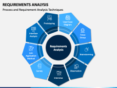 Requirements Analysis PowerPoint and Google Slides Template - PPT Slides