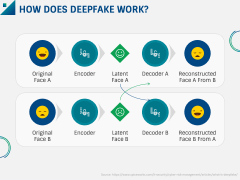 Deepfake PowerPoint and Google Slides Template - PPT Slides