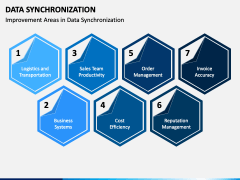 Data Synchronization PowerPoint and Google Slides Template - PPT Slides