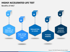 Highly Accelerated Life Test PowerPoint and Google Slides Template ...