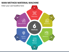 Man Method Material Machine PowerPoint and Google Slides Template - PPT Slides
