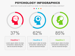 Psychology Infographics for PowerPoint and Google Slides