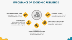 Economic Resilience PowerPoint and Google Slides Template - PPT Slides
