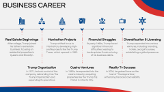 Free - Donald Trump Presentation for PowerPoint and Google Slides - PPT ...