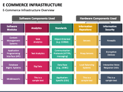 E-Commerce Infrastructure PowerPoint Template - PPT Slides