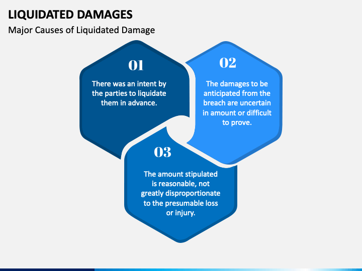 Liquidated Damages PowerPoint and Google Slides Template - PPT Slides
