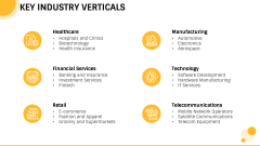 Industry Vertical PowerPoint and Google Slides Template - PPT Slides