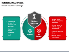 Renters Insurance PowerPoint and Google Slides Template - PPT Slides