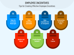 Employee Incentives PowerPoint and Google Slides Template - PPT Slides