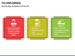 Flu (Influenza) PowerPoint and Google Slides Template - PPT Slides
