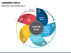 Learning Circle PowerPoint and Google Slides Template - PPT Slides
