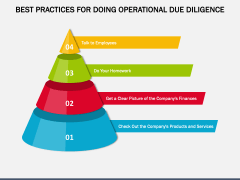 Operational Due Diligence PowerPoint and Google Slides Template - PPT Slides
