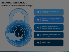 Information Leakage PowerPoint and Google Slides Template - PPT Slides