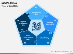 Social Skills PowerPoint and Google Slides Template - PPT Slides