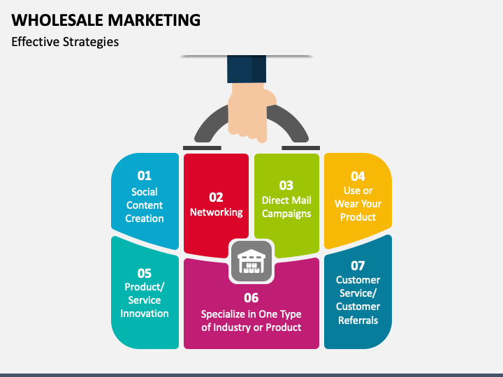 Wholesale Marketing PowerPoint and Google Slides Template - PPT Slides