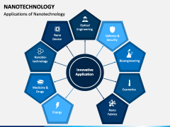 Nanotechnology PowerPoint and Google Slides Template - PPT Slides