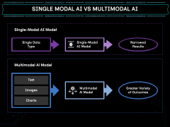 Multimodal AI PowerPoint Template and Google Slides Theme - PPT Slides