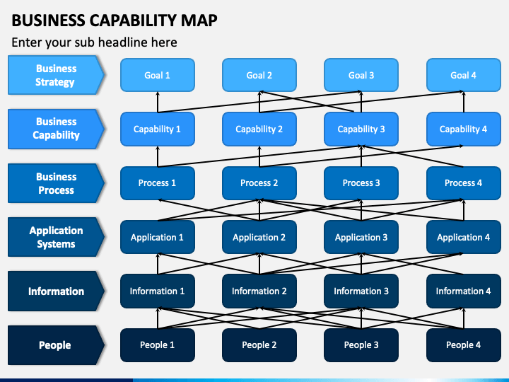 Business Capability Map PowerPoint and Google Slides Template - PPT Slides