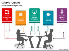 Coding for Kids PowerPoint and Google Slides Template - PPT Slides